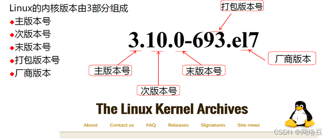 【新星计划Linux】——Linux介绍与了解Linux与Windows系统区别_什么是linux操作系统?它与其他操作系统有什么不同之处2 ...
