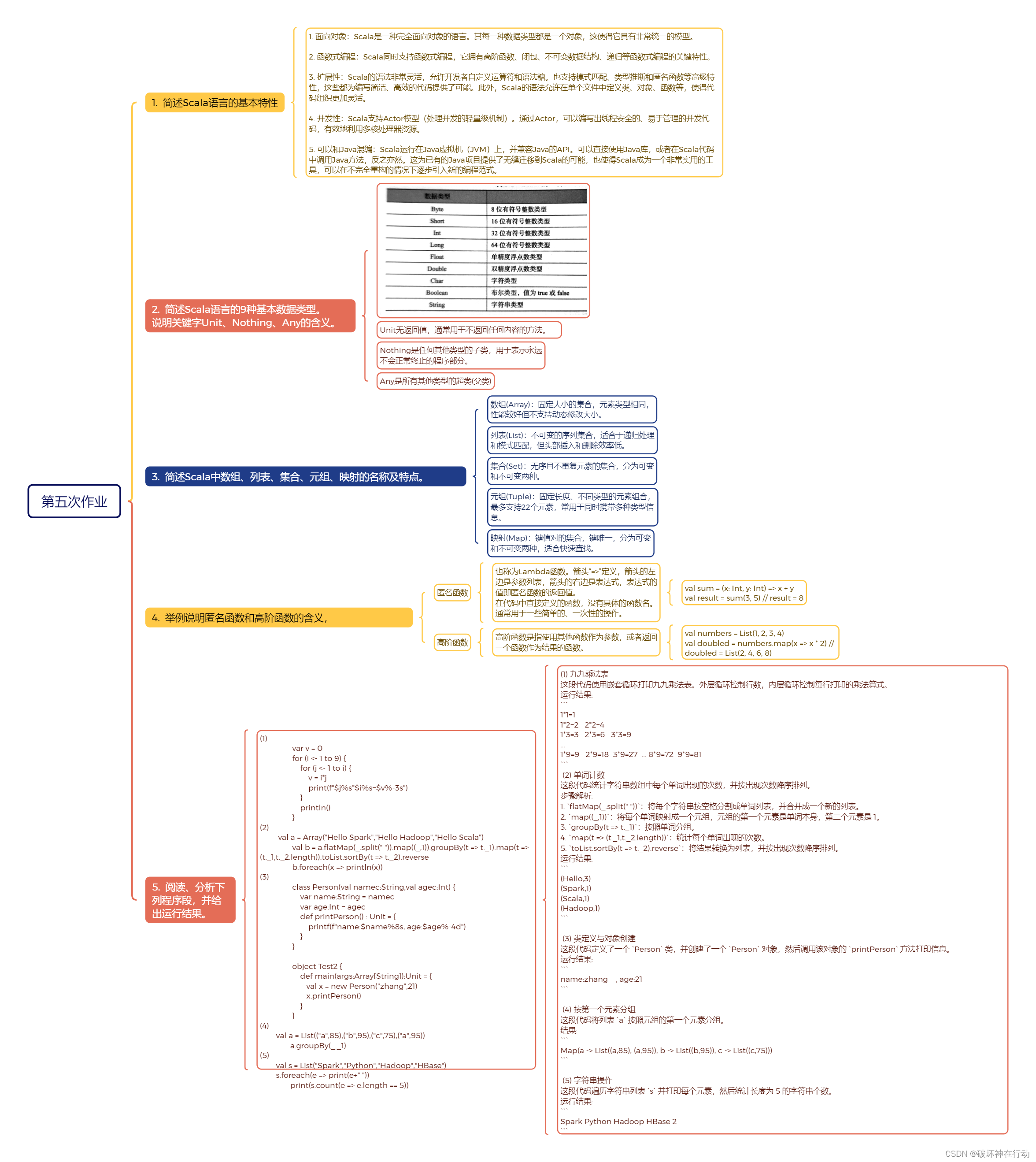 Scala语言特性概述:面向对象、函数式编程与数据结构 Csdn博客 8225
