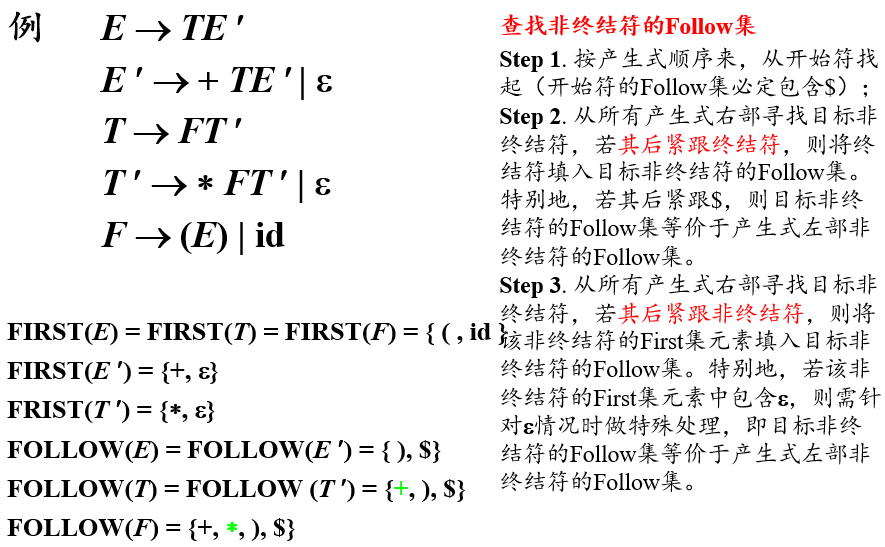 【Python】代码实现LL(1),LR(1)上下文无关文法（Stack()类）_编程序实现对任意上下文无关文法的识别-CSDN博客