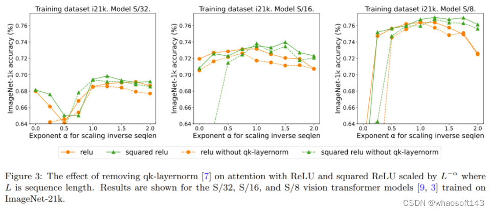 ReLU替代softmax：DeepMind优化Transformer成本与性能-CSDN博客