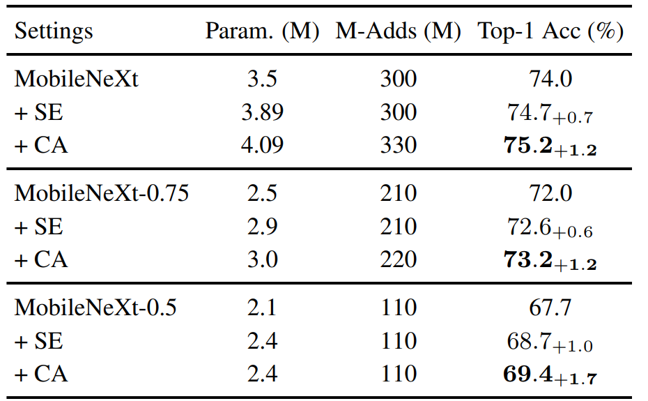 Coordinate Attention for Efficient Mobile Network Design(CVPR2021)-CSDN博客