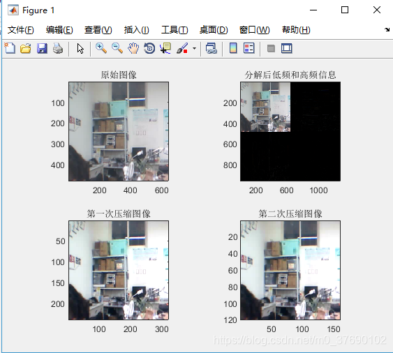 image compression（wavelet）_fractal and wavelet image compression ...
