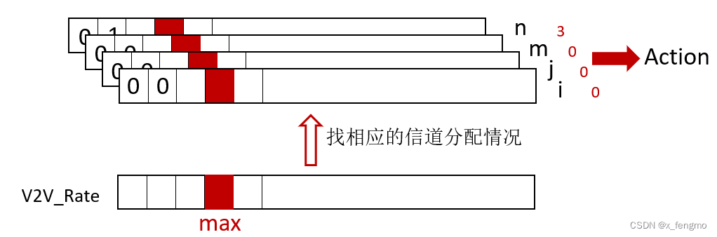 《Spectrum Sharing in Vehicular Networks Based on Multi-Agent Reinforcement Learning》论文实验复现及分析-CSDN博客