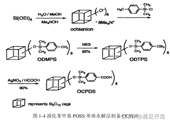 苯基POSS|八苯基-POSS|八苯基八倍半硅氧烷|Octaphenylsilsesquioxane|八苯基笼状聚倍半硅氧烷_顶角一戴帽法缺角 ...
