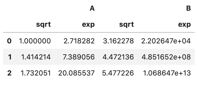 Pandas进阶：transform 数据转换的常用技巧pandas Transform Csdn博客