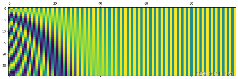 机器学习笔记：Transformer_embedding dimension-CSDN博客
