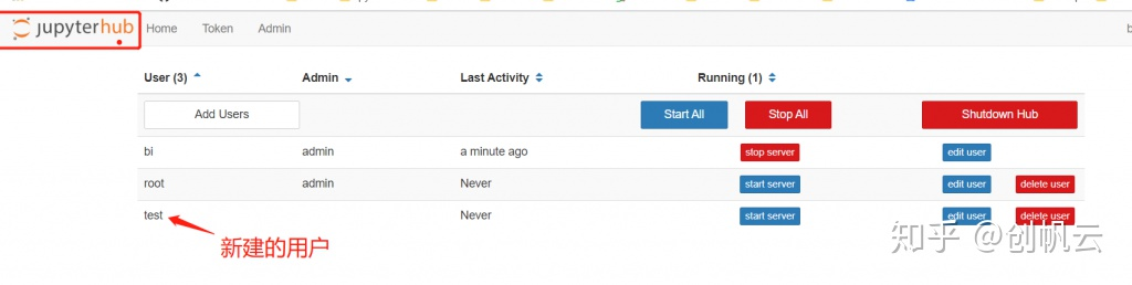 JupyterNotebook的Hub使用、创建用户及设置密码_jupyterhub默认的用户名和密码-CSDN博客