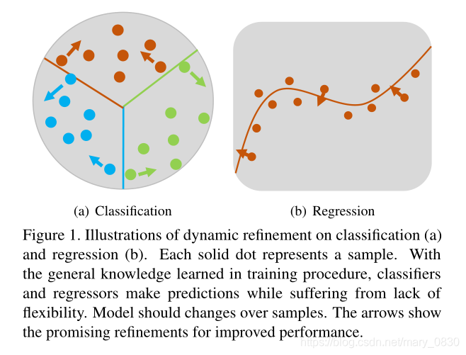 CVPR2020 | 论文阅读——Dynamic Refinement Network for Oriented and Densely Packed Object Detection-CSDN博客