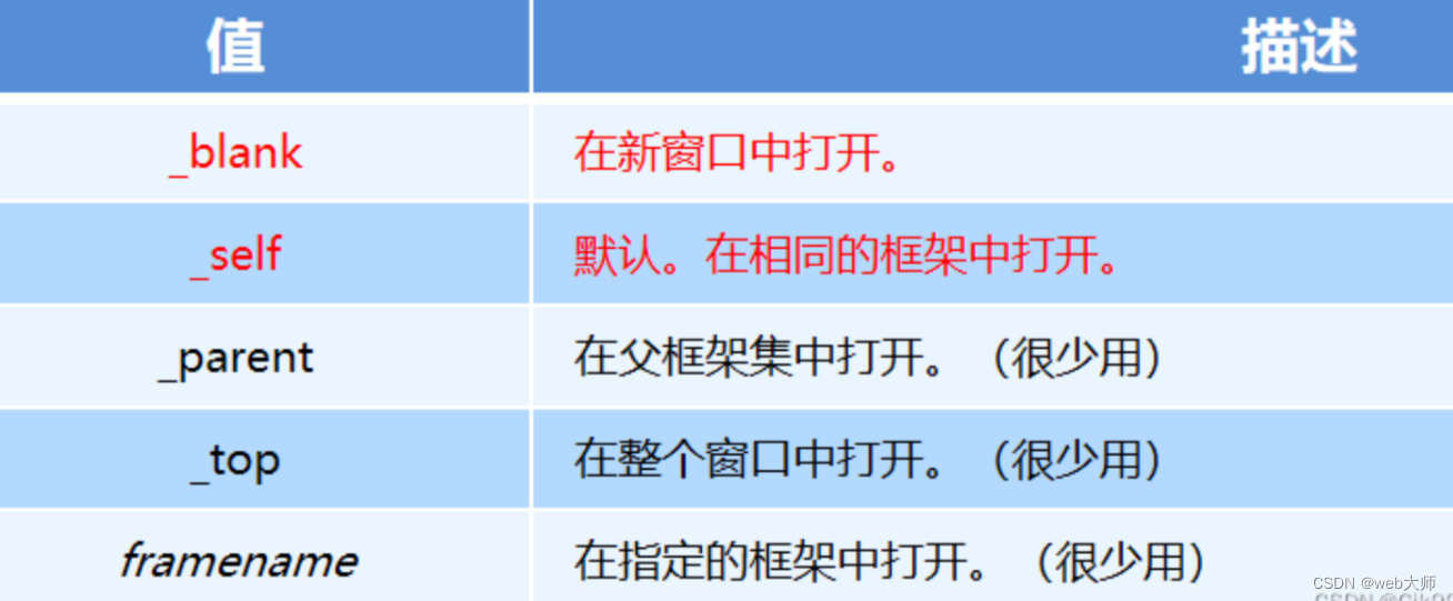 二.form表单与模板引擎_什么页面会用到form-CSDN博客