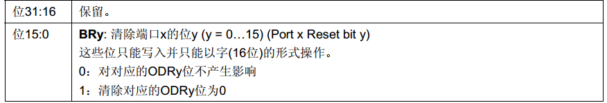 STM32学习笔记----（4）GPIO_sets the selected data port bits-CSDN博客