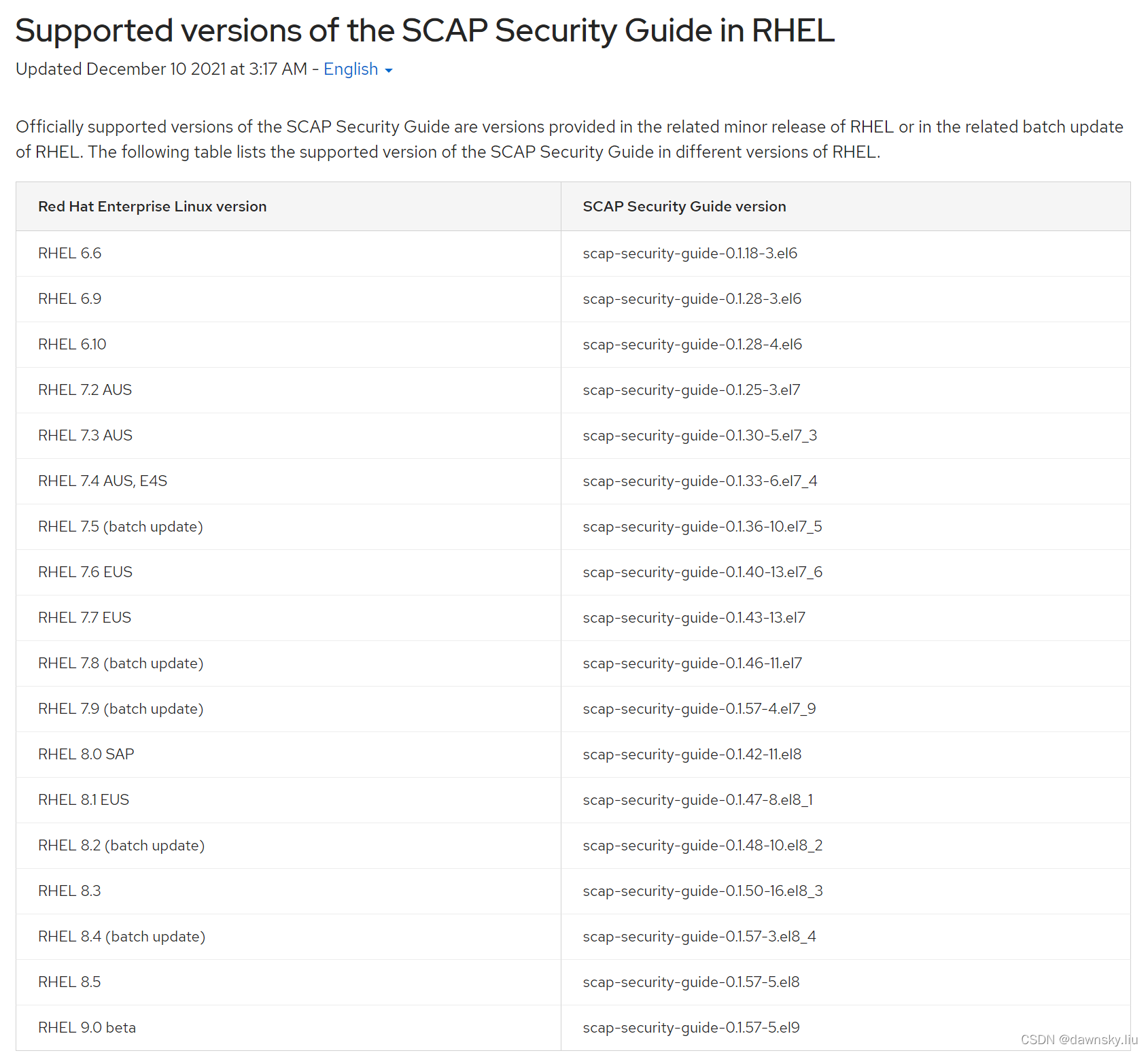 RHEL 8 - CIS安全合规基线、SCAP、SSG和合规扫描、漏洞扫描_cis安全基线-CSDN博客