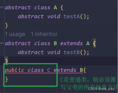 理解抽象类与抽象方法-CSDN博客