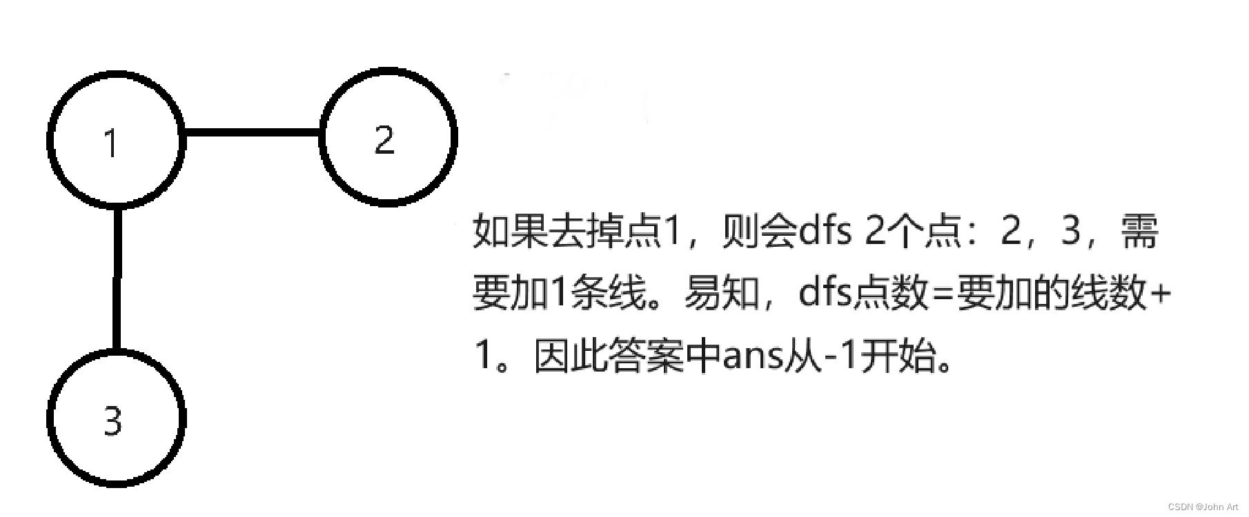 PAT甲级(Advanced Level) Practice 1013 Battle Over Cities-CSDN博客