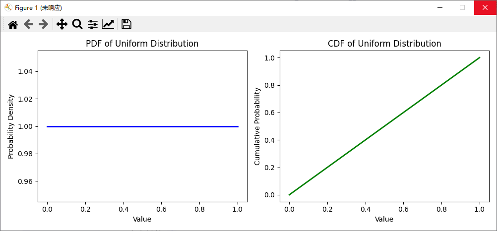 python计算重要概率分布_dist.pmf-CSDN博客