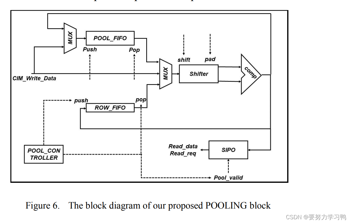 文献阅读(9): Nmc Fpga Architecture近存计算 Fpga Csdn博客