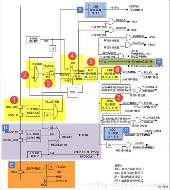 基于STM32的RTC实时时钟实验_stm32 rtc闹钟脉冲测试-CSDN博客