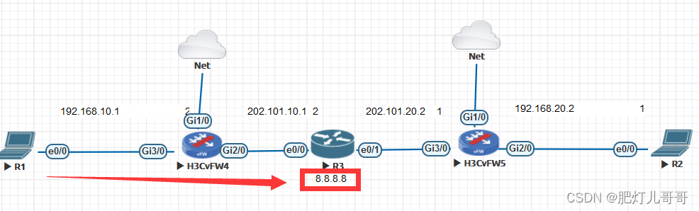 华三防火墙建立IPSEC VPN和NAT穿越问题（大学生易读版）_h3c nat和ipsec-CSDN博客