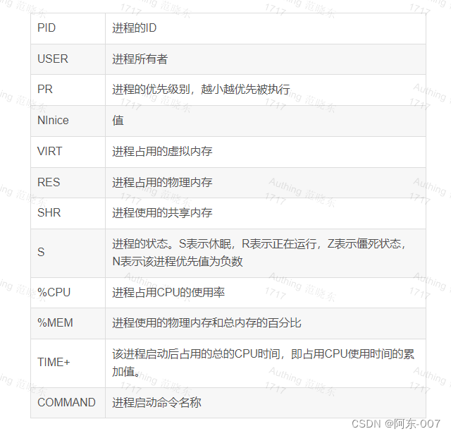 jvm 性能调优_jmap -histo:live 排序-CSDN博客
