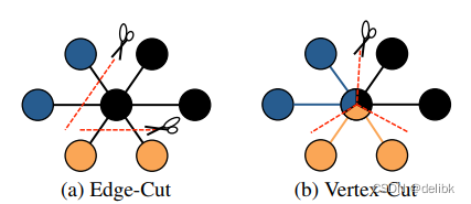 Graph Partition: Edge cut and Vertex cut-CSDN博客