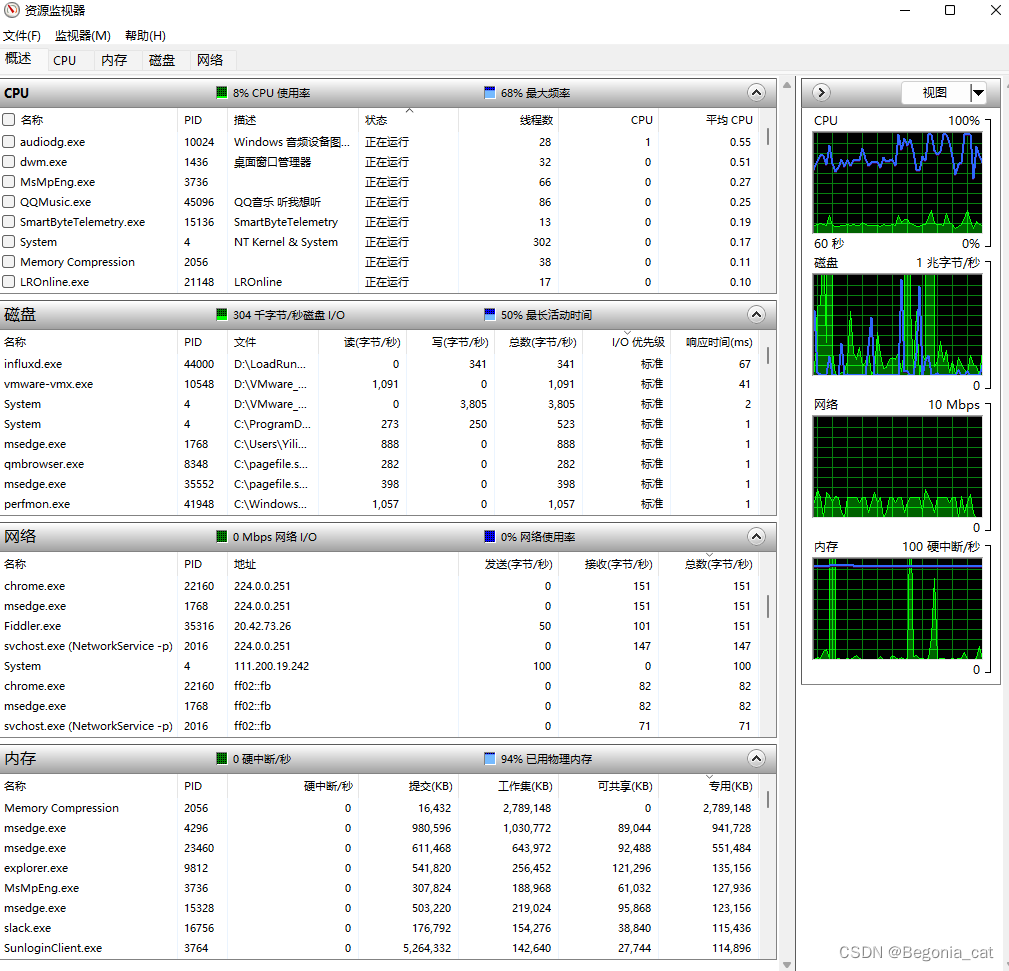 LoadRunner下载、安装与使用 | VUGen、Controller、Analysis | 性能测试笔记_loadrunner下载和使用-CSDN博客