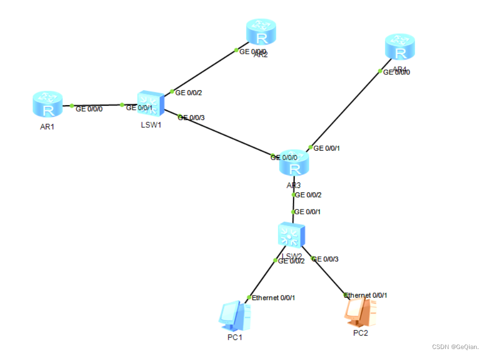 网络配置实践：VLAN交换机与OSPF路由设置-CSDN博客