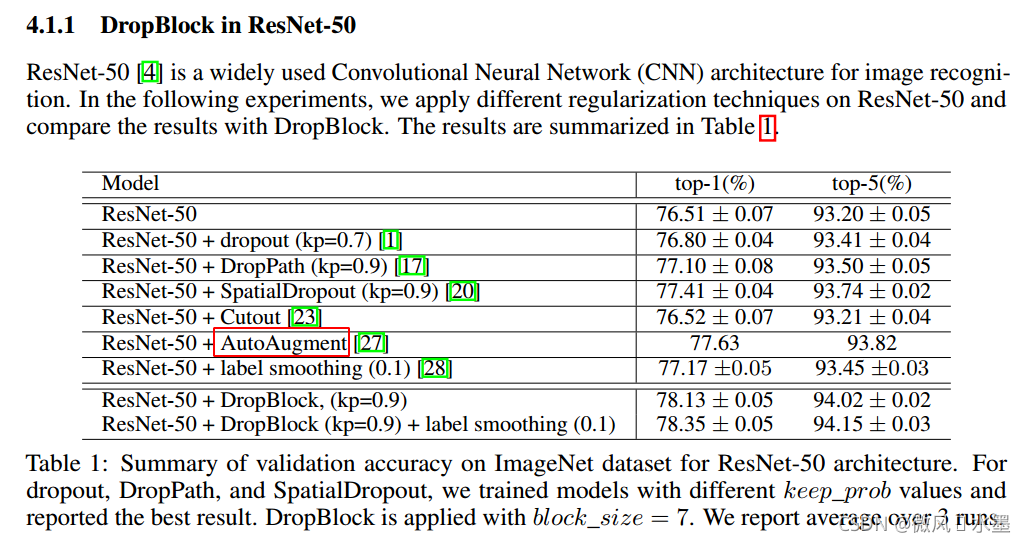 20210924:Trick篇-DropBlock_dropblock 中的blocksize设置多少效果好-CSDN博客