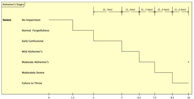 什么是UML？为什么要用UML？-CSDN博客