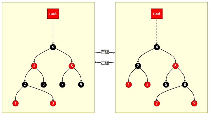 科普解读：为什么C++ STL中的map使用红黑树而不是散列表？_c++ map是红黑树吗-CSDN博客