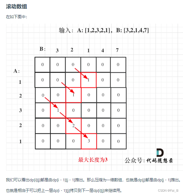 300. Longest Increasing Subsequence 674. Longest Continuous Increasing Subsequence 718. Maximum ...