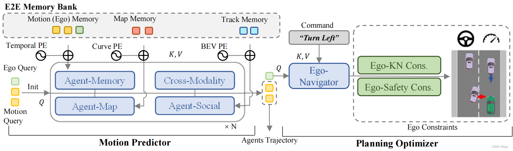 【论文笔记】SparseAD: Sparse Query-Centric Paradigm for Efficient End-to-End Autonomous Driving-CSDN博客