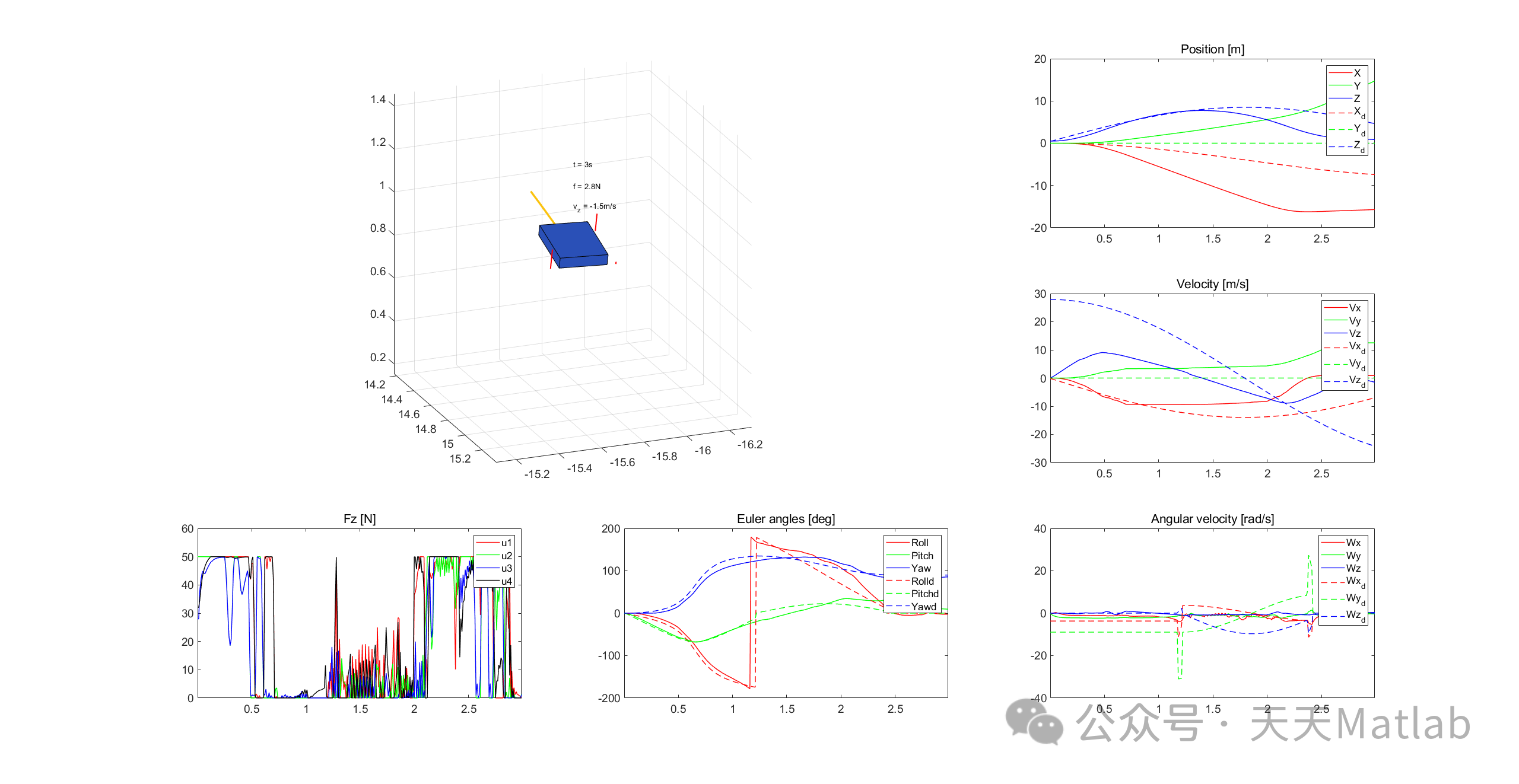 【控制】基于无表征模型预测控制RF-MPC框架在四足机器人三维空间动态运动控制中的应用附matlab代码_mpc 跟踪 四足机器人-CSDN博客