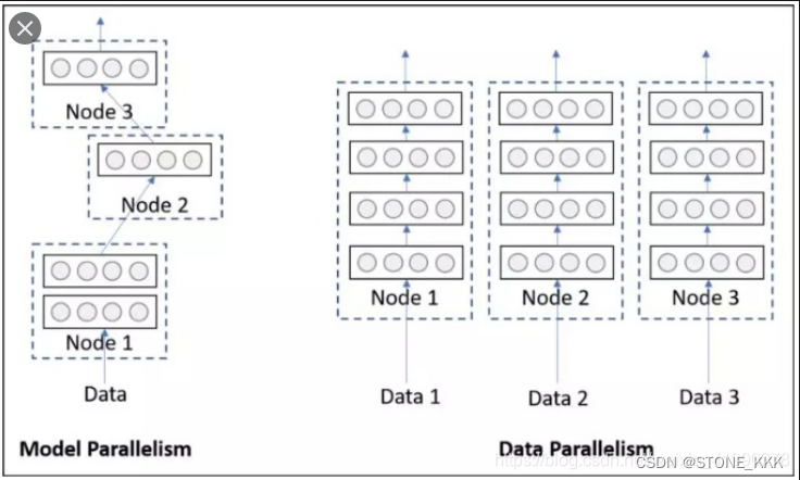 pytorch单机多卡训练_数据并行DataParallel_userwarning: attempting to run cublas, but there w-CSDN博客