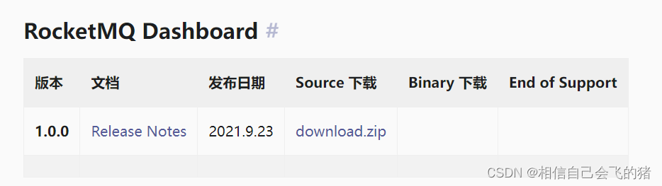 手把手教你SpringBoot集成RocketMq5.0，gRPC协议-CSDN博客