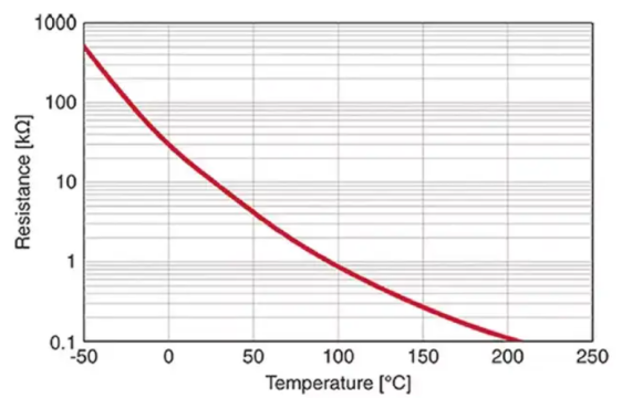 【ESP32】打造全网最强esp-idf基础教程——8.ADC获取NTC温度_esp32 ntc-CSDN博客