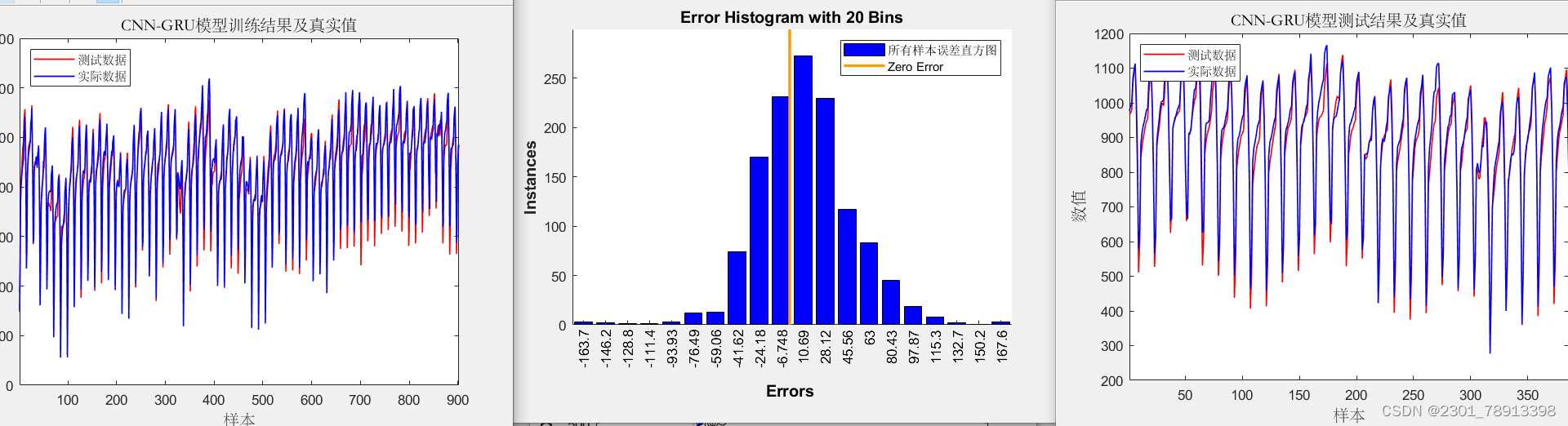 CNN-GRU、CNN-BIGRU预测-CSDN博客