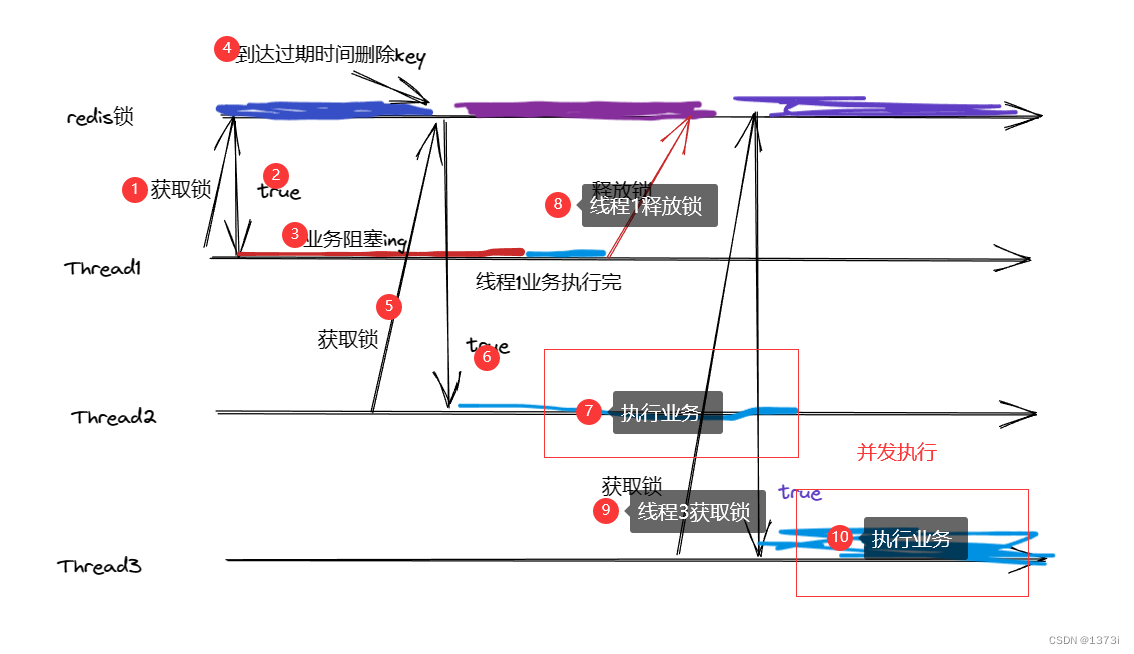 【redis】实现及优化分布式锁:实现、解决误删锁问题以及lua脚本确保redis操作原子性使用redis实现分布式锁及其优化 Csdn博客