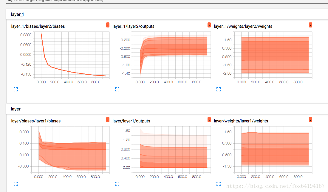 tensorflow 可视化-CSDN博客