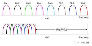 无线通信史——最强普及_fdma原理csdn-CSDN博客