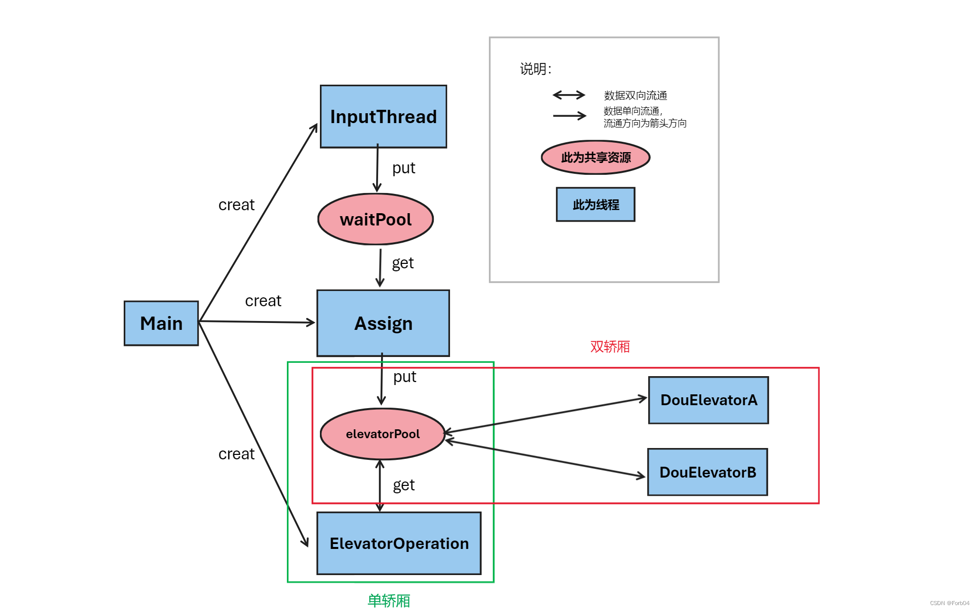 BUAA-OO-Unit 2 总结-CSDN博客