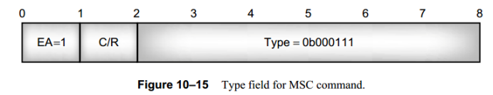 传统蓝牙RFCOMM多路控制帧（MULTIPLEXOR FRAMES）介绍_aggregate flow control-CSDN博客