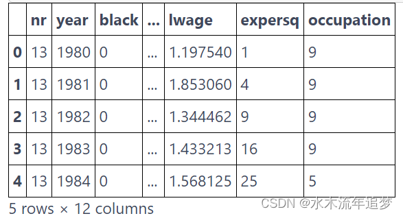 【因果推断python】28_面板数据和固定效应2_python panelols-CSDN博客