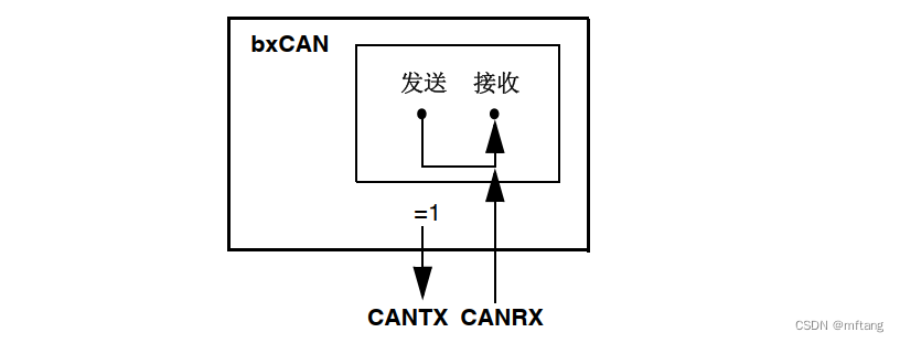 bxCAN总线的工作模式和测试模式（STM32F4xx）_can静默模式-CSDN博客