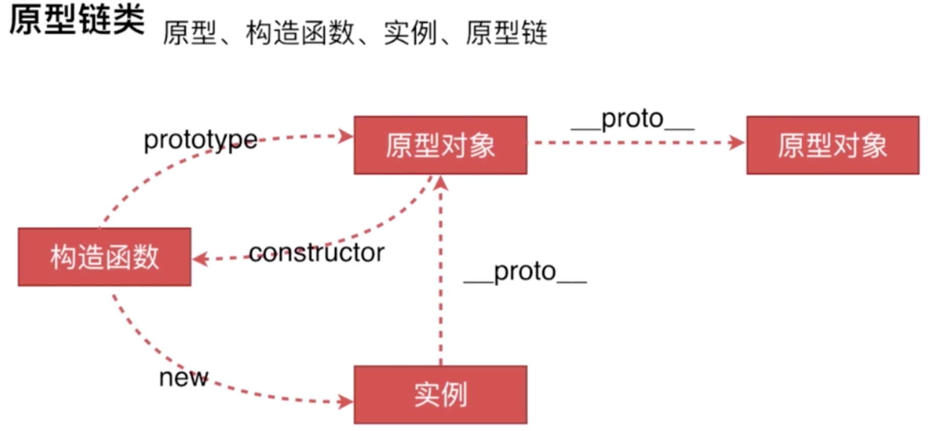 【JavaScript原型链prototype详解】_javascript prototype详解-CSDN博客