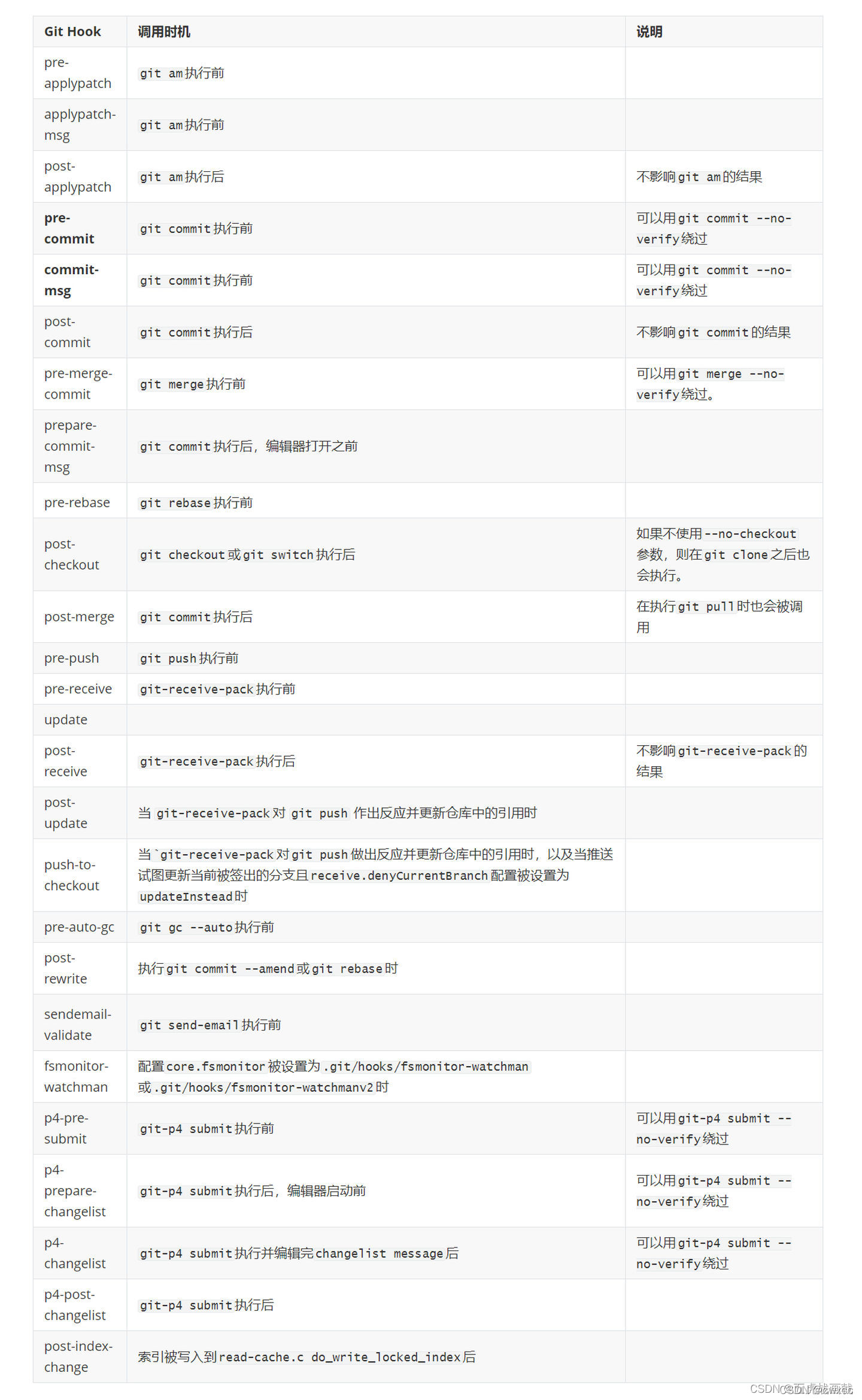 git hooks pre-push提交前判断当前本地分支和要提交到的目标分支，分支名是否一致_git pre-push-CSDN博客
