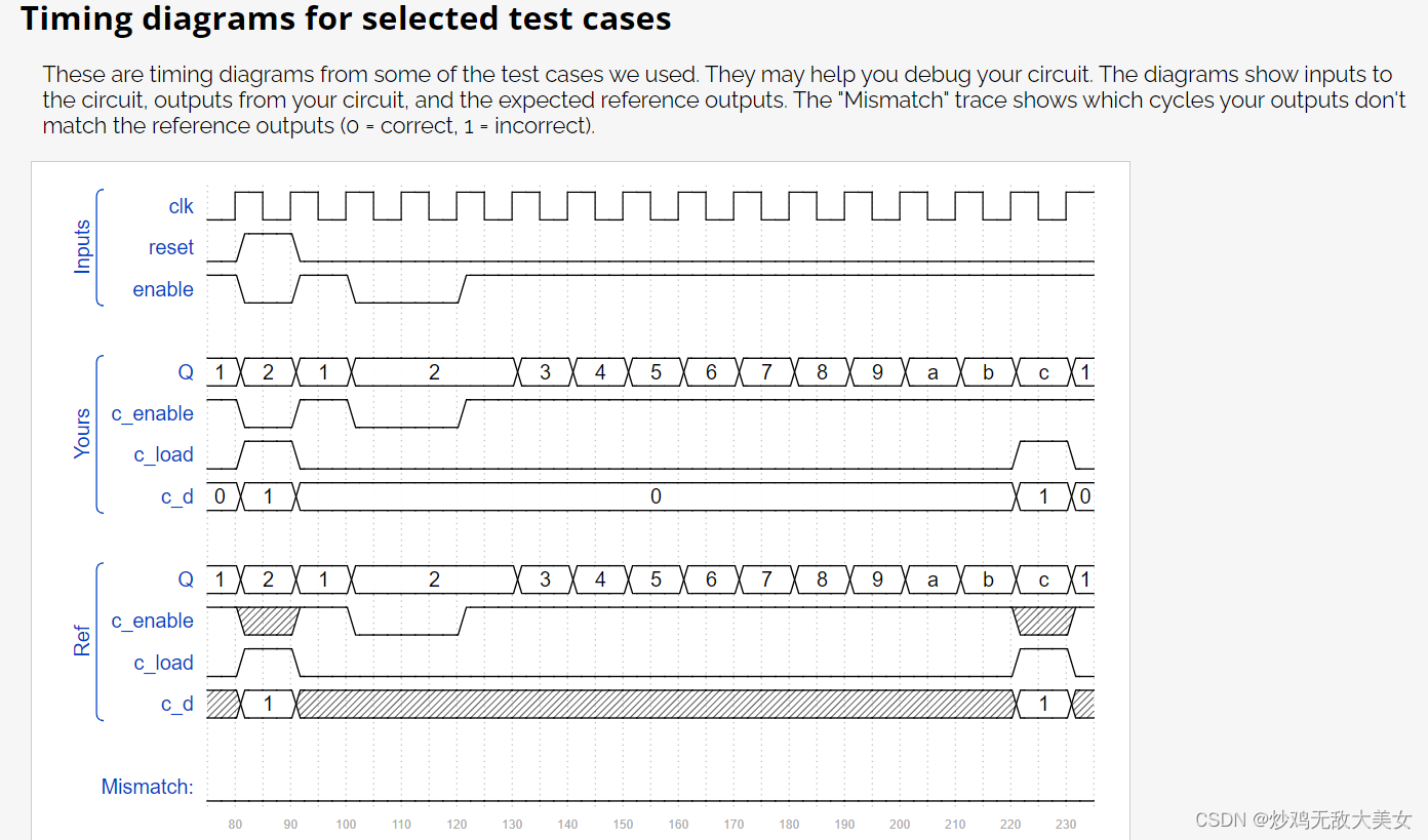 HDLBITS笔记28：计数器综合题（较难）(包括1-12计数器、1000hz信号计数器、4位BCD计数器计数时钟（12-hour clock））_counter 1-12-CSDN博客