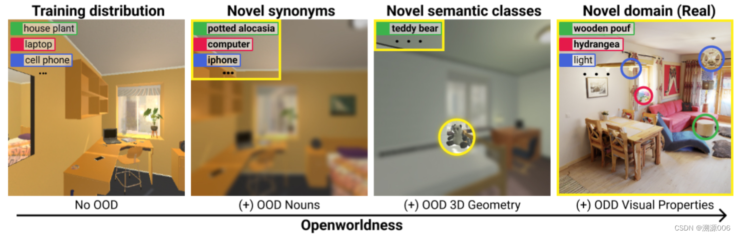 【论文翻译】Semantic Abstraction: Open-World 3D Scene Understanding from 2D Vision-Language Model【未完 ...