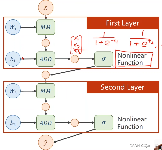 Pytorch反向传播算法（Back Propagation）_pytorch 反向预测-CSDN博客