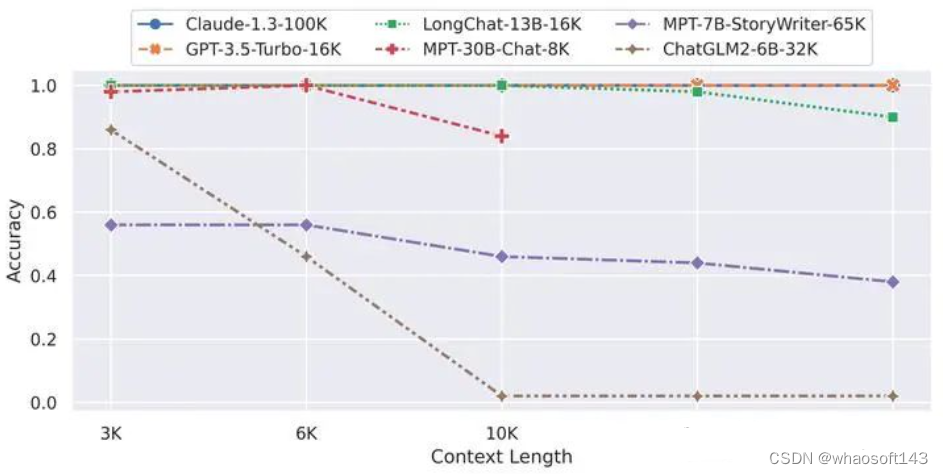 大模型の升级与设计_大模型的gmask-CSDN博客
