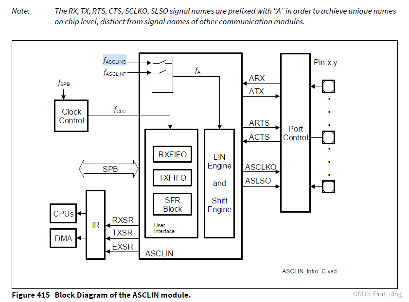 TC397 使用 EB 配置 串口UART_tc397 uart-CSDN博客