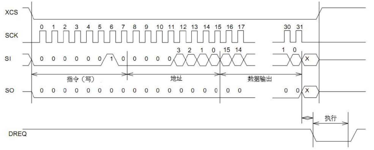 从0开始编写VS1053音频解码芯片的底层驱动代码(适用于任何单片机)_vs1053解码原理-CSDN博客